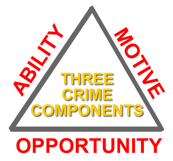 Elements Needed For a Crime – ACT Security Group Elements Needed For a Crime – ACT Security Group